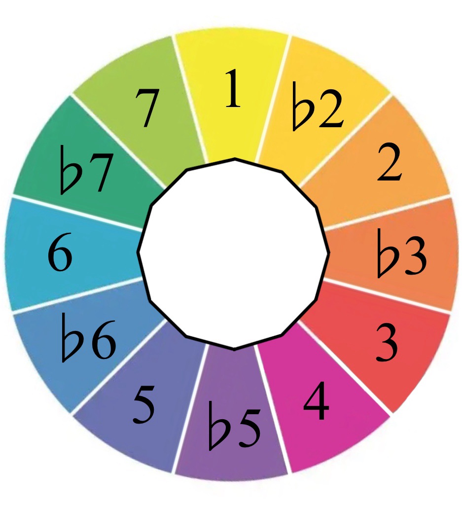 Chroma Wheel – Music of Movement