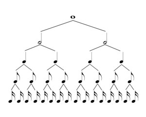 Notation – Music of Movement
