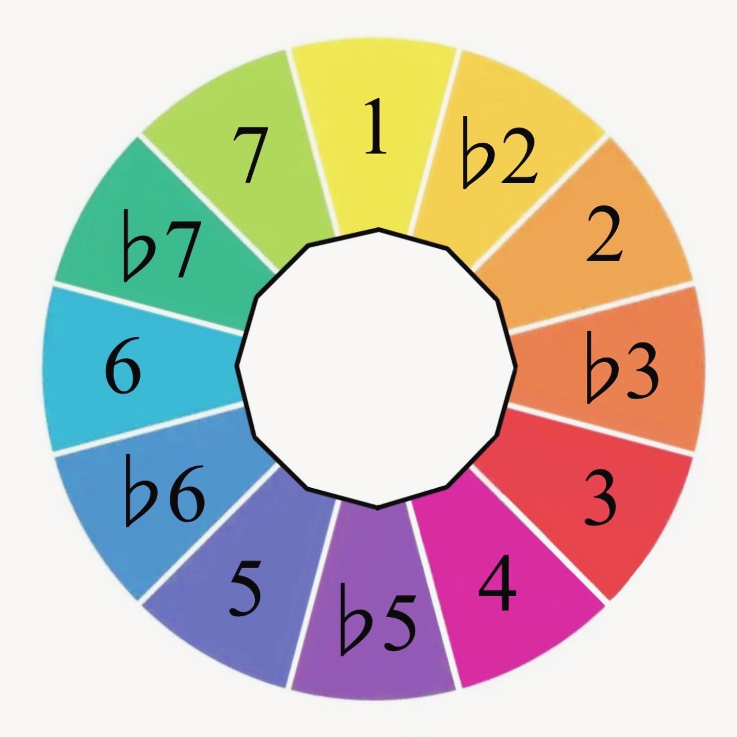 Chroma Wheel – Music of Movement