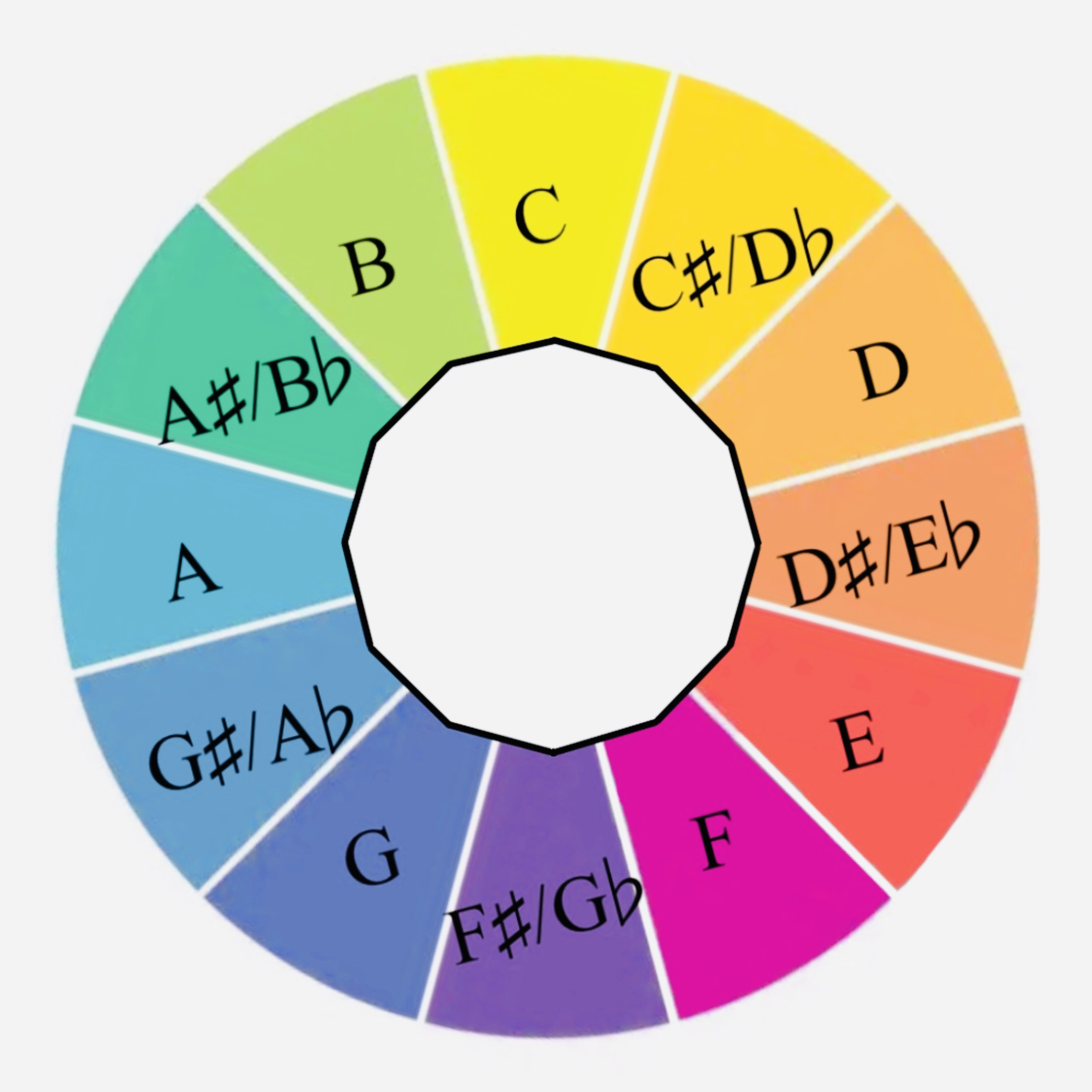 Chroma Wheel – Music of Movement